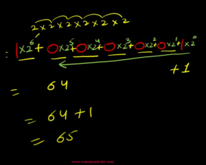 Number Systems in Computer Science? - Roma Institute